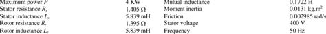 Induction Motor Parameters Parameters At 25 °c And 1000 Wm 2 For One