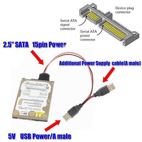 Sata To Usb A Pinout A Comprehensive Guide And Explanation