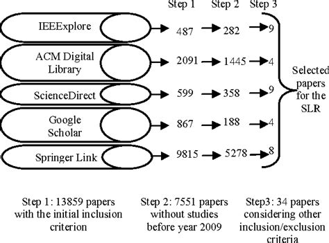 Figure 2 From Extraction Of Association Rules Used For Assessing Web Sites Quality From A Set