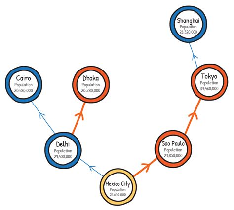 Binary Search Trees CS Unplugged
