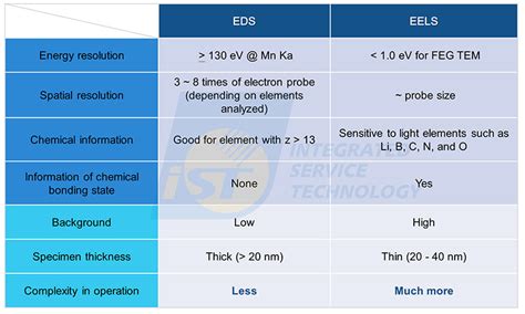 Tem Eels The Tem Tool You Shouldnt Overlook Ist
