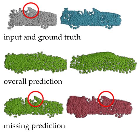 Learning Contours For Point Cloud Completion