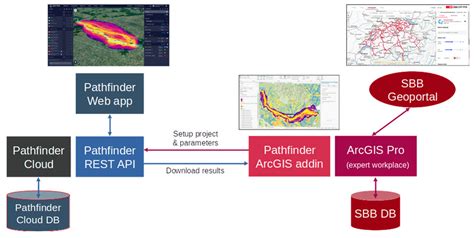 How Sbb Speeds Up Energy Infrastructure Planning Using Pathfinder And Arcgis Gilytics