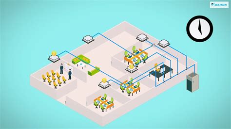 Vrv Vrf System Aircon Specialist And Supplier Malaysia