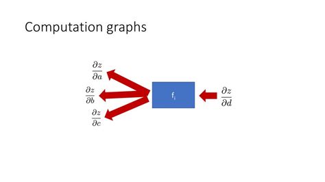 Convolutional Networks Ppt Download
