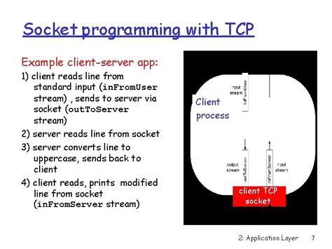 Socket Programming Tcp And Udp 2 Application Layer