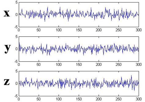 3 X Y Z Position Simulation In µm Download Scientific Diagram