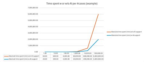 AI In Process Intelligence PEX Network