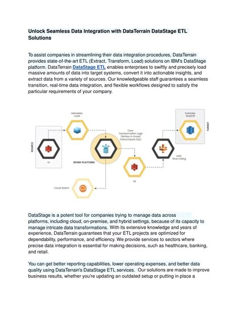 Ppt Unlock Seamless Data Integration With Dataterrain Datastage Etl