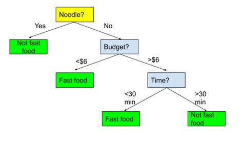 07장 결정트리decisiontree 한 권으로 끝내는
