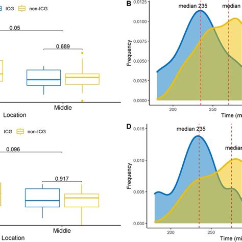 The Proximal Resection Margin Prm And Operation Time Before And After