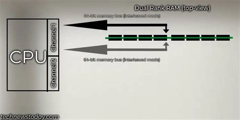 Single Rank Vs Dual Rank RAM Was Ist Der Unterschied Mundo Geek