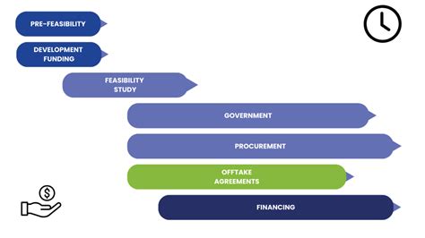 A Start Guide To Renewable Energy Project Development