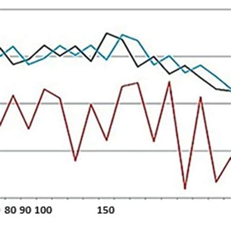 Power Dynamic Estimation Download Scientific Diagram