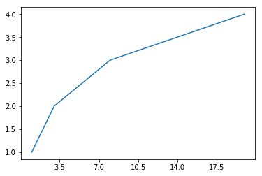 Python Plt Yticks Dont Show All Of Y Ticks Label Stack Overflow