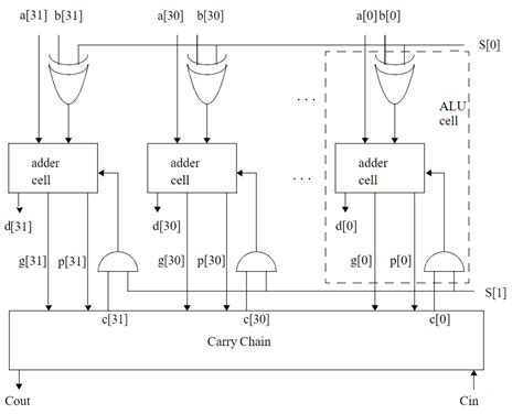 Github Jassieldelizpipelined Mips Processor