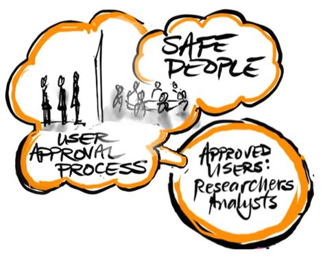 how our sde works thames valley and surrey