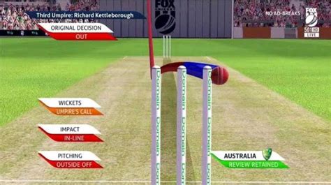 Ph Mudassir Ali Syed On Linkedin Predictiveanalysis Cricket Datascience