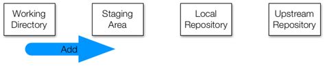 Chapter 39 Git And GitHub Introduction To Data Science