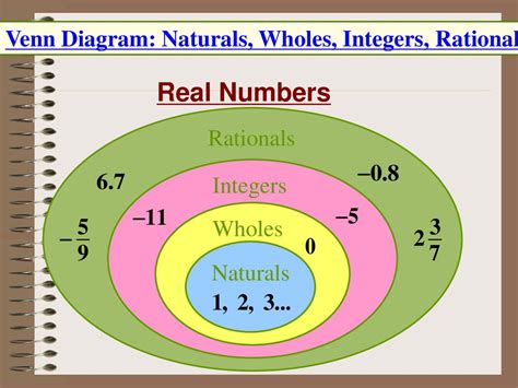 Real Numbers And Their Properties Ppt Download