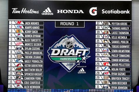 News Updaters 33 Nhl Draft Pick Value Chart 2020 Pics