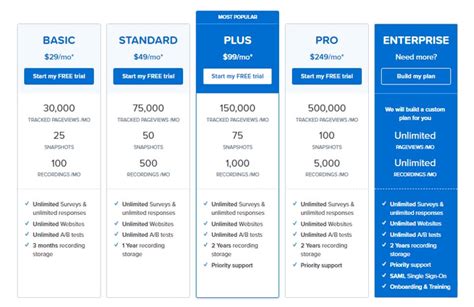 Price Segmentation Types And Best Practices For Saas Price Segmentation Types And Best Practices For Saas
