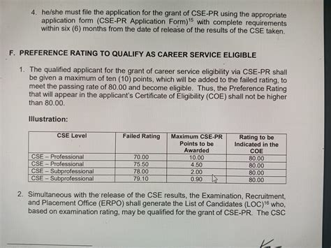 Civil Career Service Eligibility Preference Rating Cse Pr Full