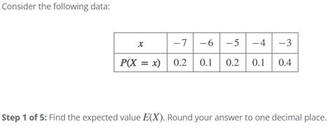 Consider The Following Data Step Of Find The Chegg