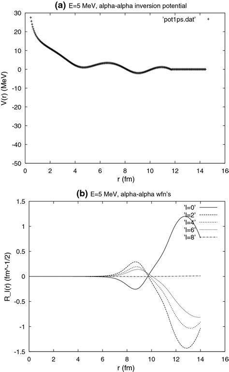 A Inversion Potential Generated By Brown Experimental Download