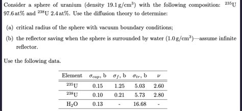 Solved Consider A Sphere Of Uranium Density 191gcm3