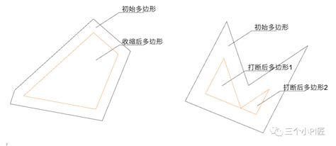 Java计算一个多边形的重心grasshopper：一个无情的 造山”工具 Csdn博客