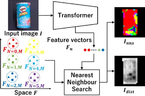 figure 7 from zero shot pose estimation using image translation