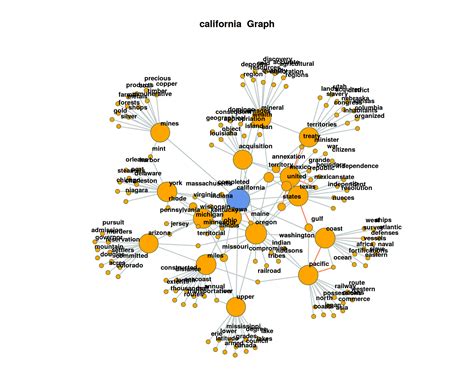 Tutorial 5 Co Occurrence Analysis