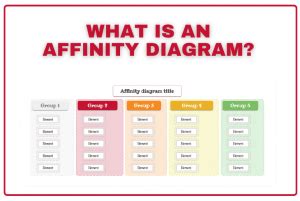 All About The Affinity Diagram What Is It How To Use It