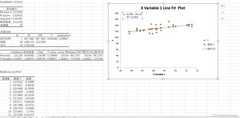 excel和jupyter实现数据的线性回归 求线性回归方程工具 csdn博客