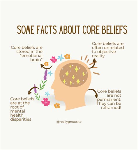 Printable Core Beliefs Worksheet Pdf Cbt List Of Core Beliefs Cbt Pdf Cognitive Distortions Pdf