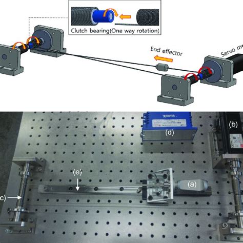 Validation Of Haptic Force Feedback System A Target Vs Reproduced Download Scientific