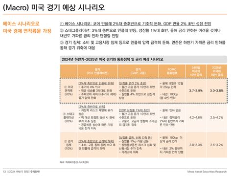 미래에셋 유명간 퀀트로 보는 하반기 전망 주식 에펨코리아