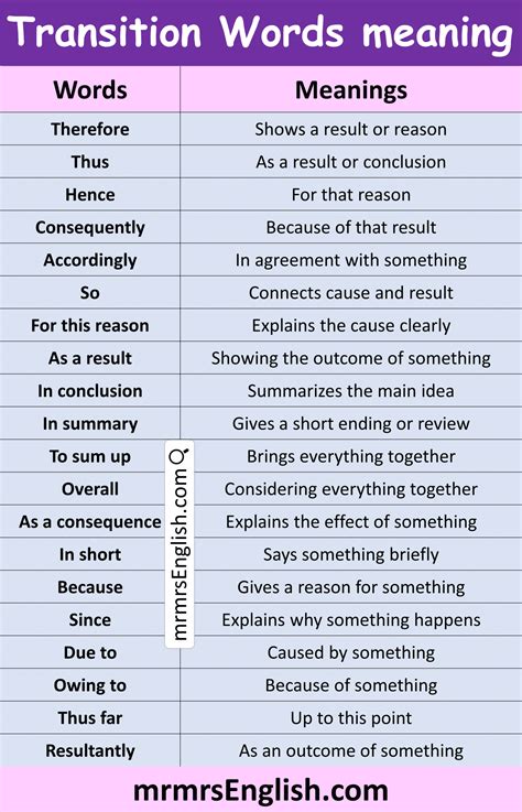 100 Transition Words With Meaning In English With Pictures Mr Mrs English