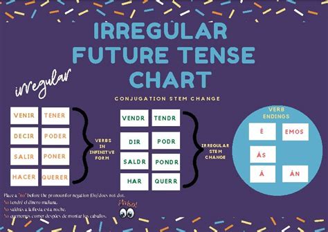 Future Tense Irregular Verbs Chart By Pero En Español By Srta Finley