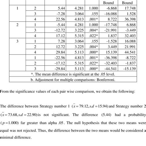 Kolmogorov Smirnov And Shapiro Wilk Tests Of Normality Download Table