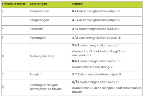 Mau Coba Coding Pemula Yuk Langsung Pelajari Python