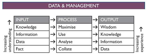 Geode Paths Data Management