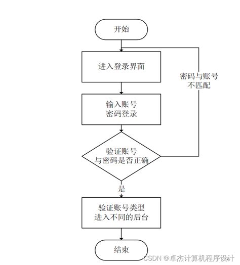 附源码 中小型企业工资管理系统97icy9计算机毕设jsp源码 薪资管理系统 Csdn博客