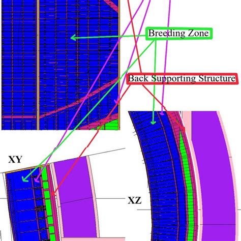 The Mcnp Model Of Wcll Fully Heterogeneous Breeder Blanket Design View
