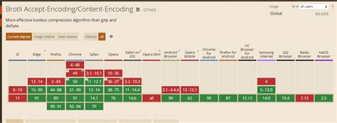 Javascript Segmentfault