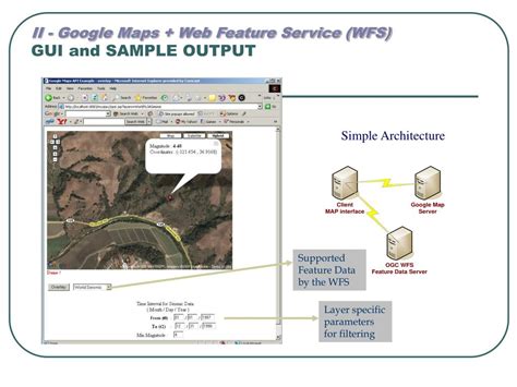 Ppt Integrating Ajax Approach Into Gis Visualization Web Services