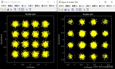 【matlab源码 第337期】基于matlab的16qam概率整形仿真，对比整形前后的星座图以及误码率曲线。传统16qam几何整形优化方案 Csdn博客