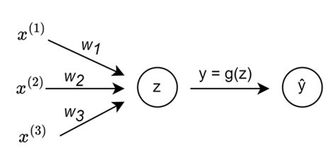 Convolutional Neural Networks Cnns Unleashing Ai Vision By A Deep