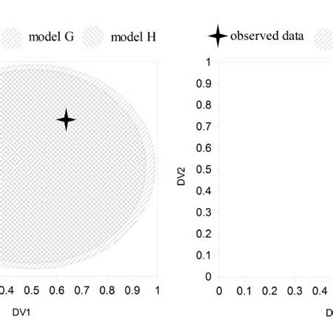 PDF Model Flexibility Analysis